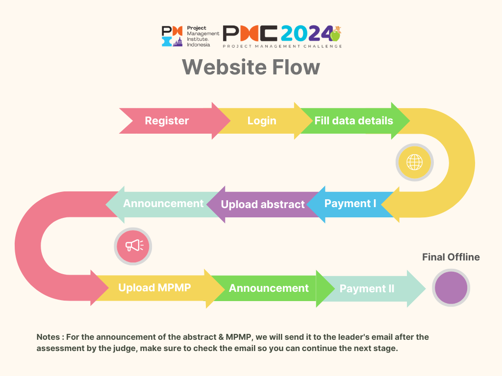 Project Management Challenge 2024